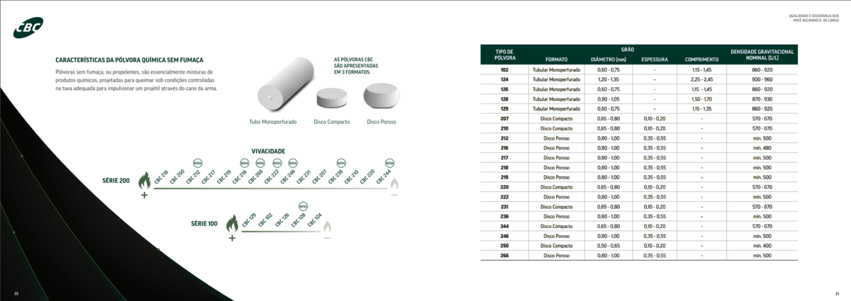 POLVORA CBC 216 EMB. 1KG CX.1KG - POLVORA CBC 216 EMB. 1KG CX.1KG - CBC